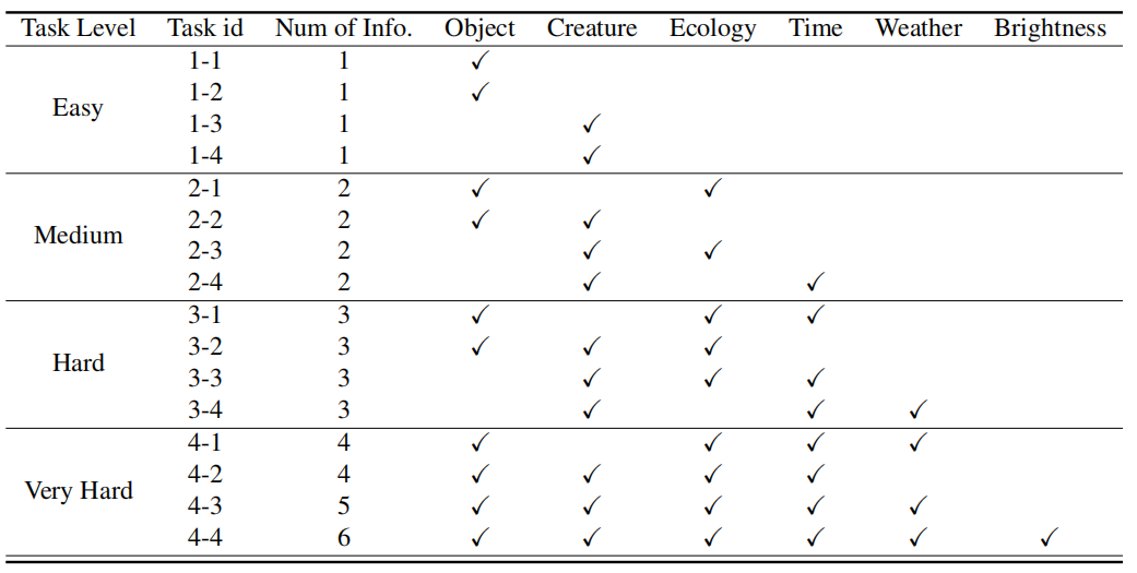 MP5 | A Multi-modal Open-ended Embodied System in Minecraft via Active ...