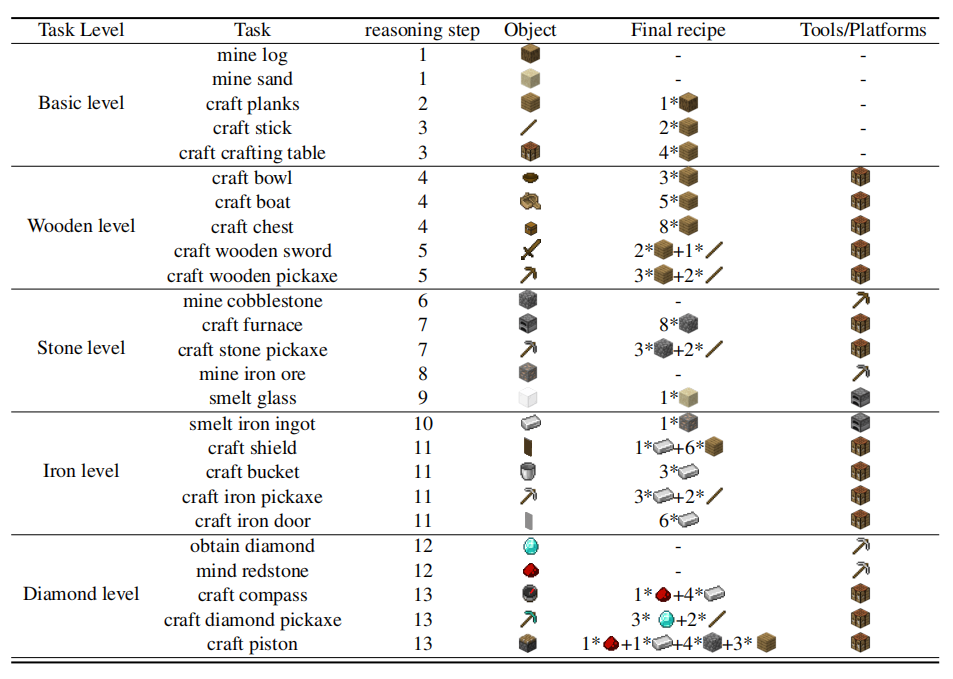 MP5 | A Multi-modal Open-ended Embodied System in Minecraft via Active ...