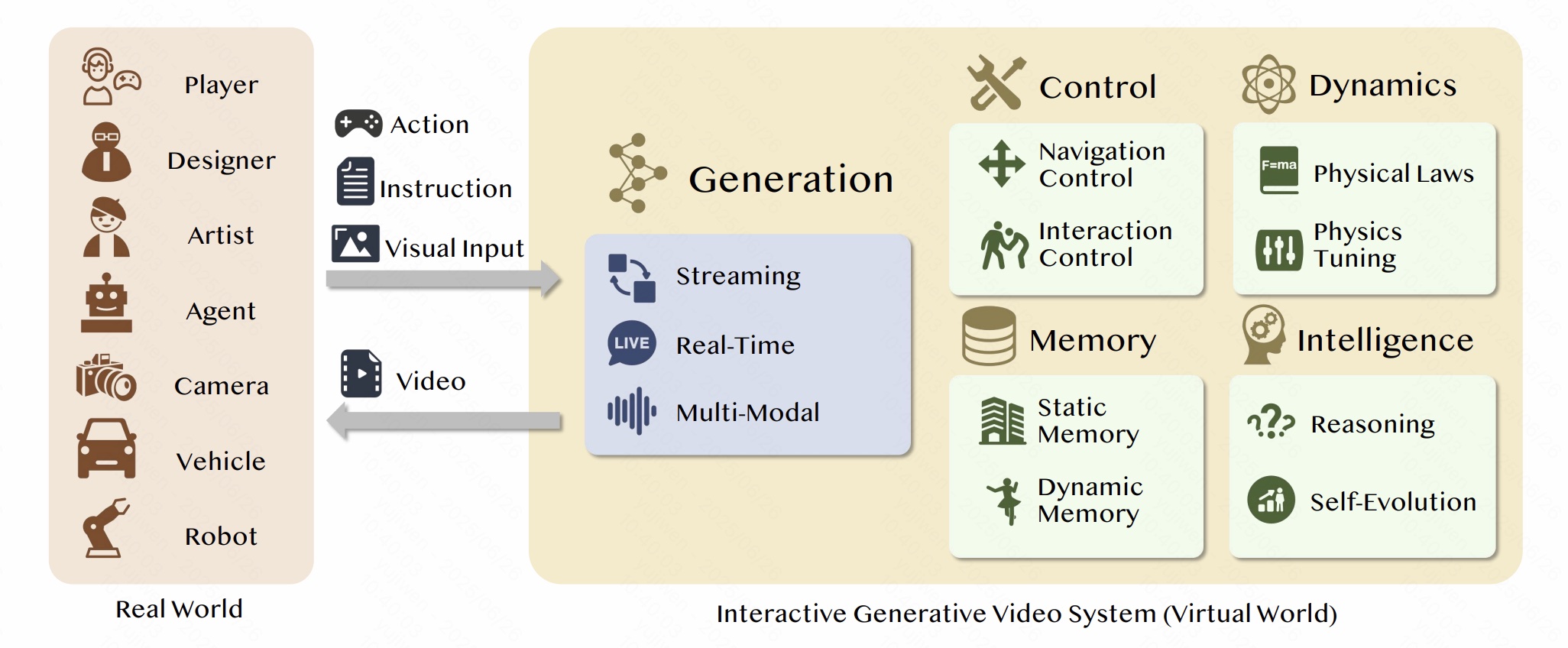 Homepage - Yiran Qin